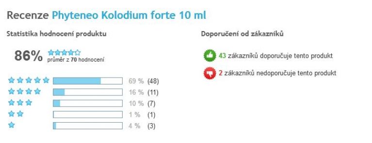 Phyteneo Kolodium forte na bradavice - recenze, použití, ceny - Bio Poradce