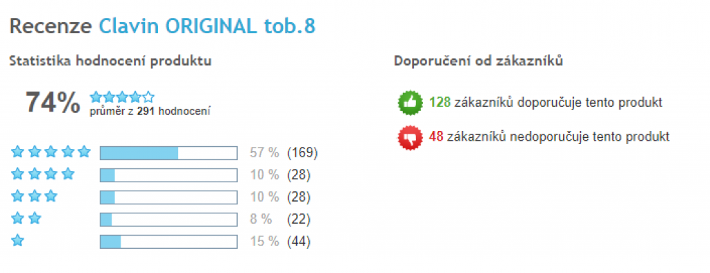 Clavin Platinum a Original - velká recenze + srovnání cen - Bio Poradce