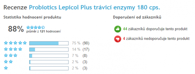Kapsle Lepicol Plus - na podporu trávení (zkušenosti) - Bio Poradce